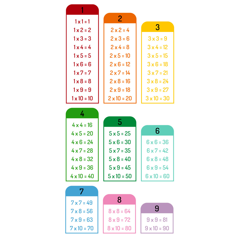TIMES TABLE Educational wall stickers | Sensorylearningfun.com