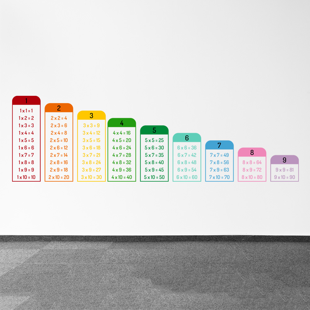 TIMES TABLE Educational wall stickers | Sensorylearningfun.com