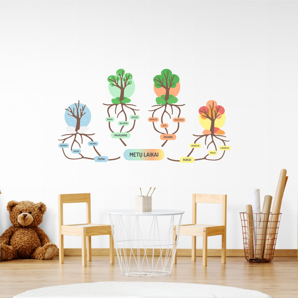 MONTHS AND SEASONS Educational wall stickers | Sensorylearningfun.com